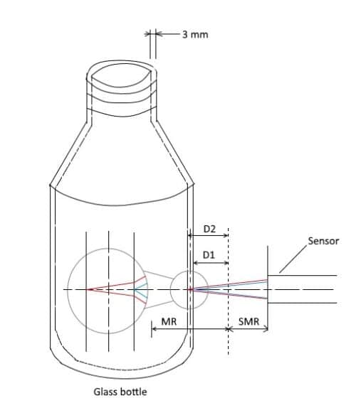 Thickness Measurement in Glass using Confocal Chromatic Sensors ...